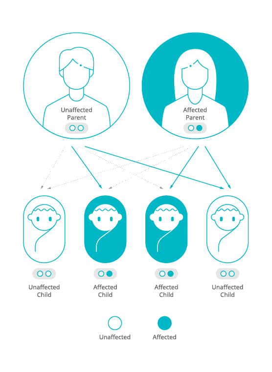 CELLAAX Therapy – CELLAAX